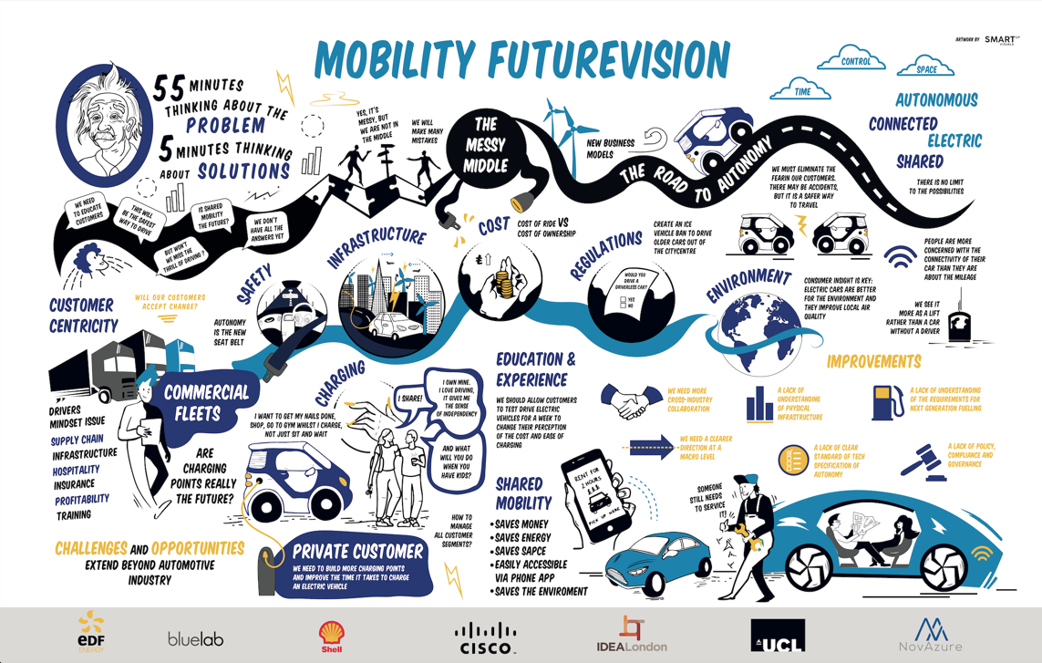 ACES Mobility Accelerator: Unveiling Future Mobility - NovAzure